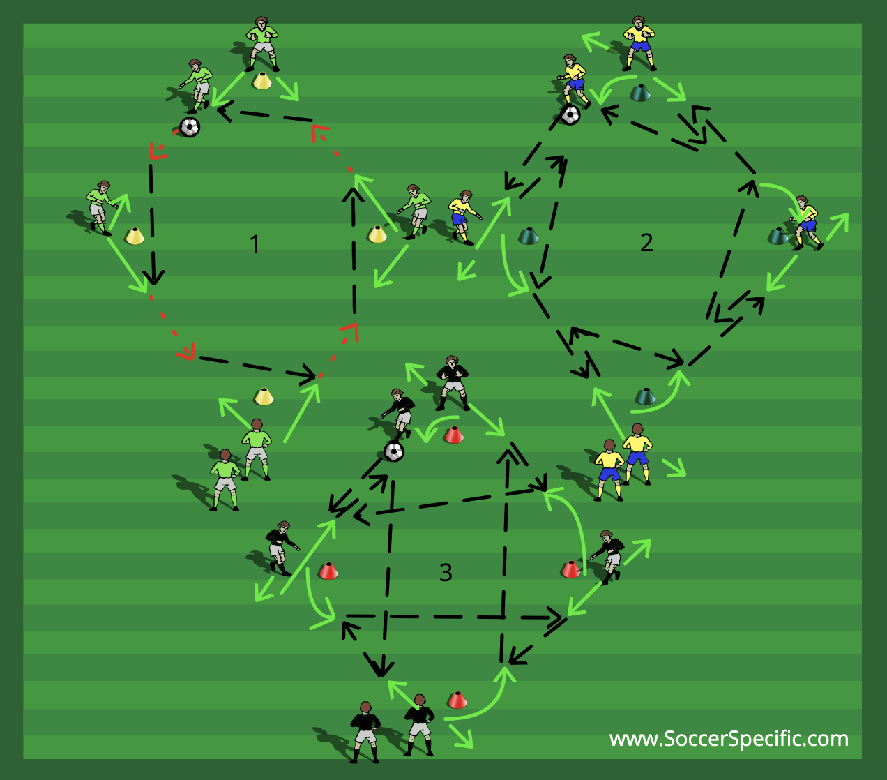 Diamond Passing Warm-up - SoccerSpecific