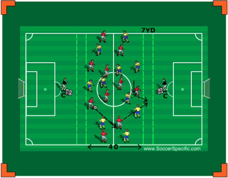 Combination Play to Penetrate in the Final Third | SoccerSpecific.com