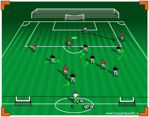 Pressing As A Unit - SoccerSpecific