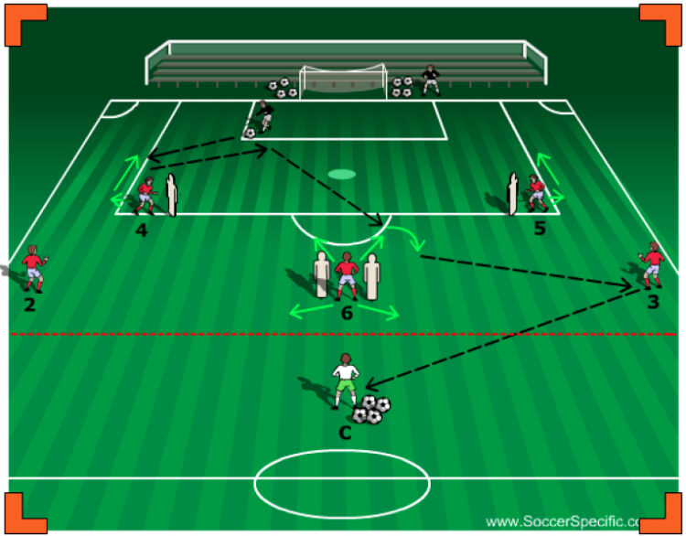 Building Out Of The Back, Part 1 | SoccerSpecific.com