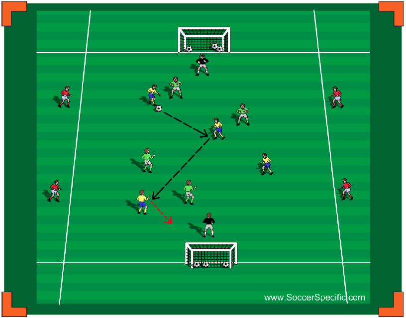 Three Team Transition - SoccerSpecific