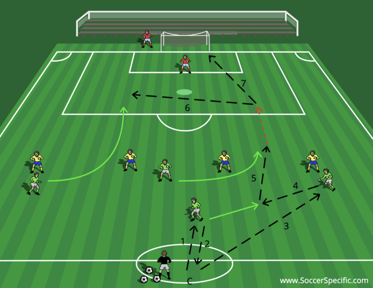 Attacking Patterns to Goal - SoccerSpecific