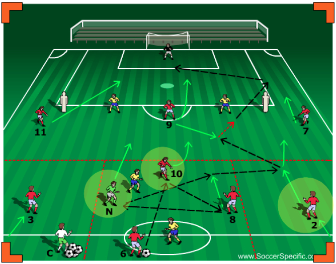 Building out of the Back, Part 2 | SoccerSpecific.com