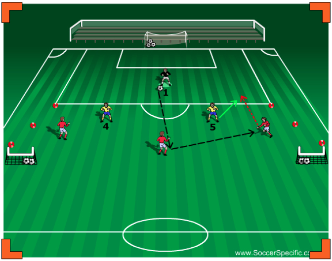 The Goalkeeper's Role In Defusing Counter Attacks | SoccerSpecific.com
