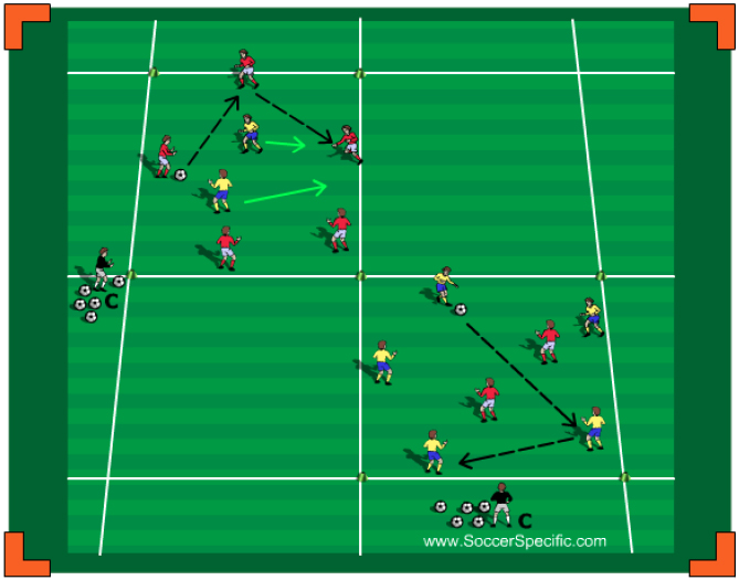 Possession Session - SoccerSpecific