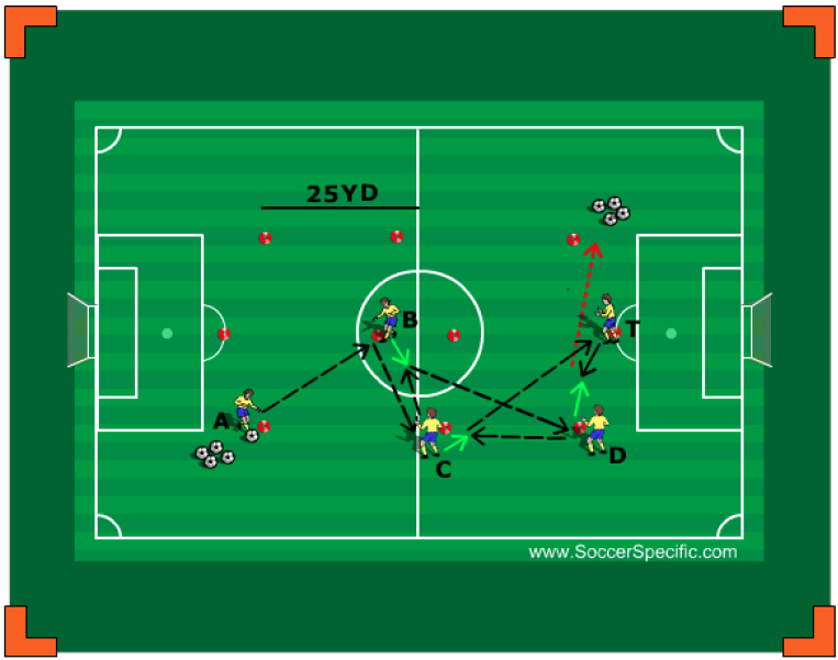 Target Forward Passing - SoccerSpecific