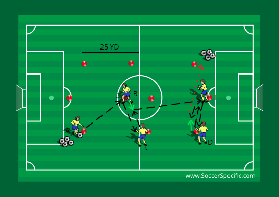 Target Forward Passing - SoccerSpecific