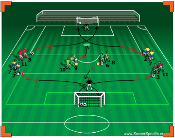 Finishing In And Around The Penalty Area | SoccerSpecific.com