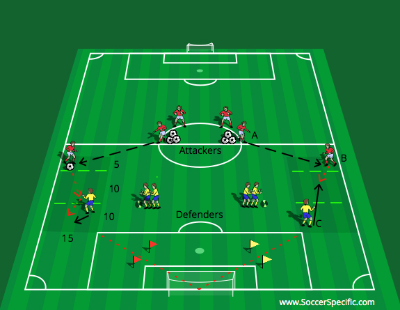 Outside Backs Defending 1v1 - SoccerSpecific