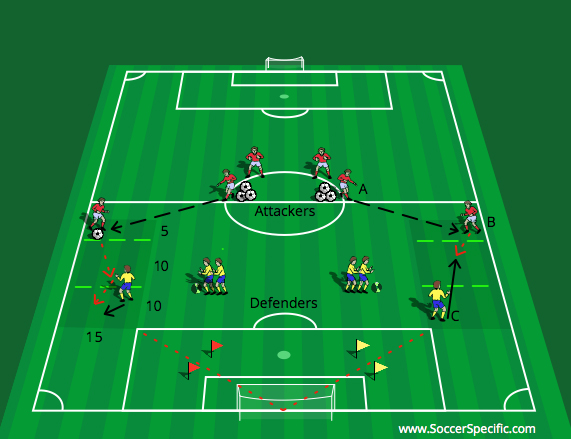 Outside Backs Defending 1v1 - SoccerSpecific