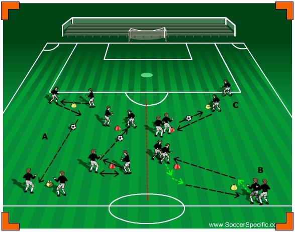 Playing In Congested Central Areas - SoccerSpecific