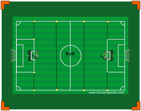 Playing In Congested Central Areas - SoccerSpecific