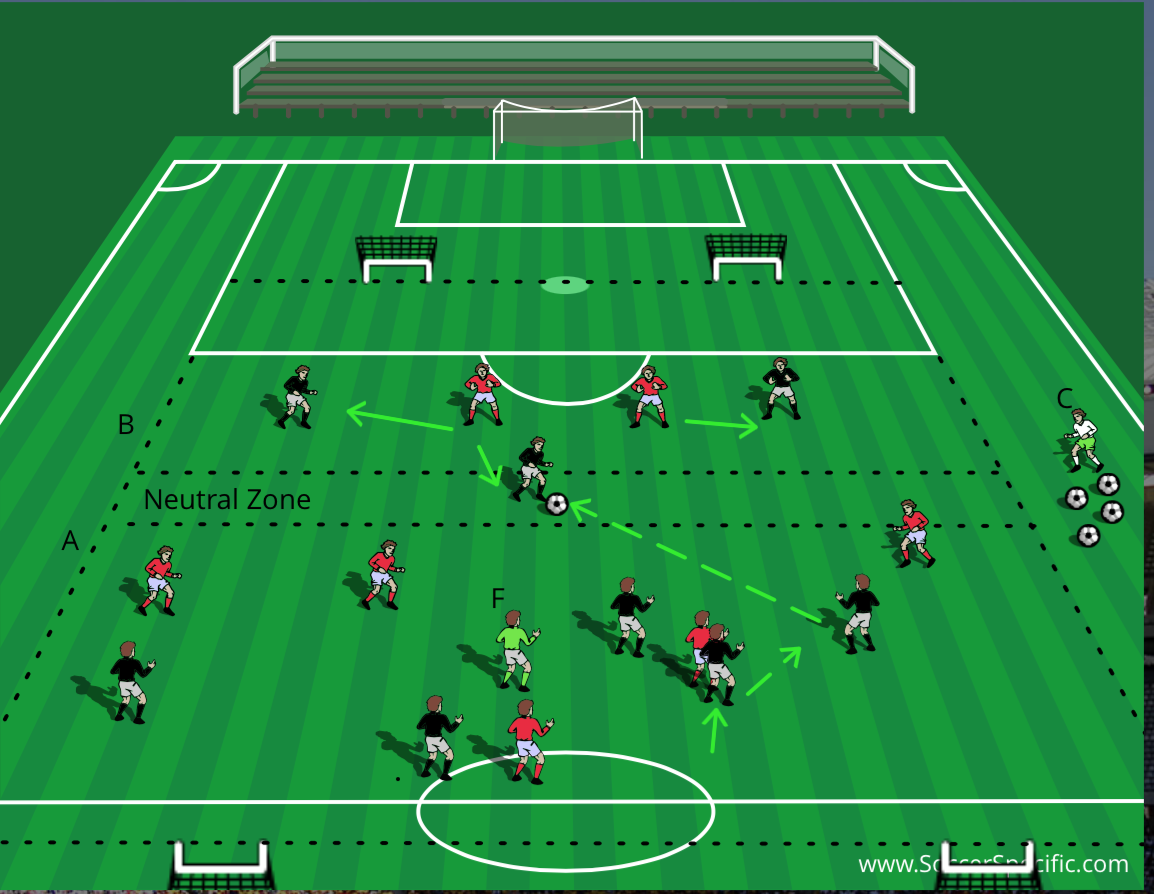 Going For Goal Transitions To Attack SoccerSpecific going-for-goal-transitions-to-attack-soccerspecific