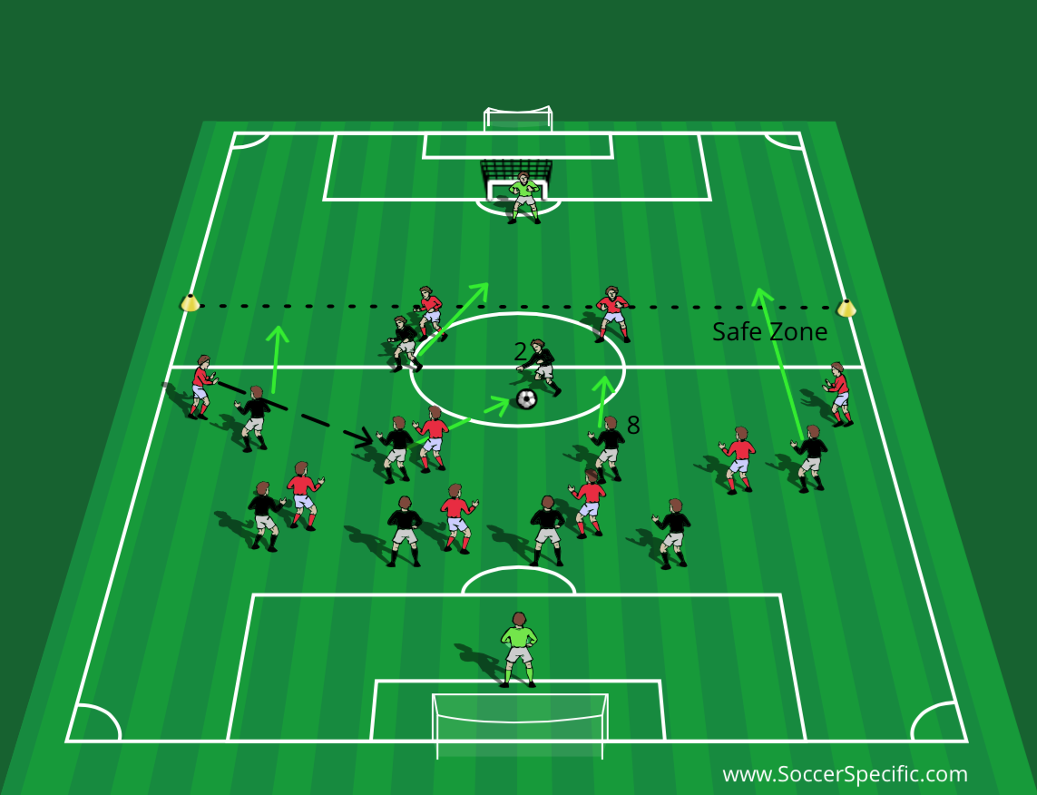 Going For Goal! Transitions to Attack - SoccerSpecific