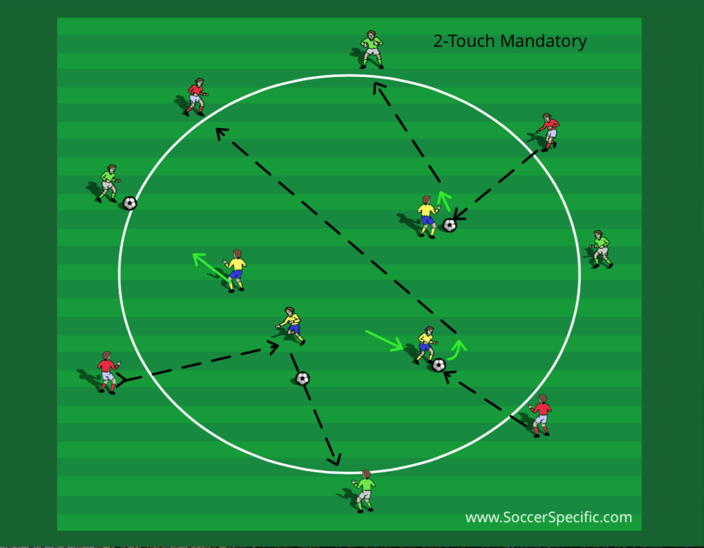 Youth Scene: Develop a Killer First Touch - SoccerSpecific