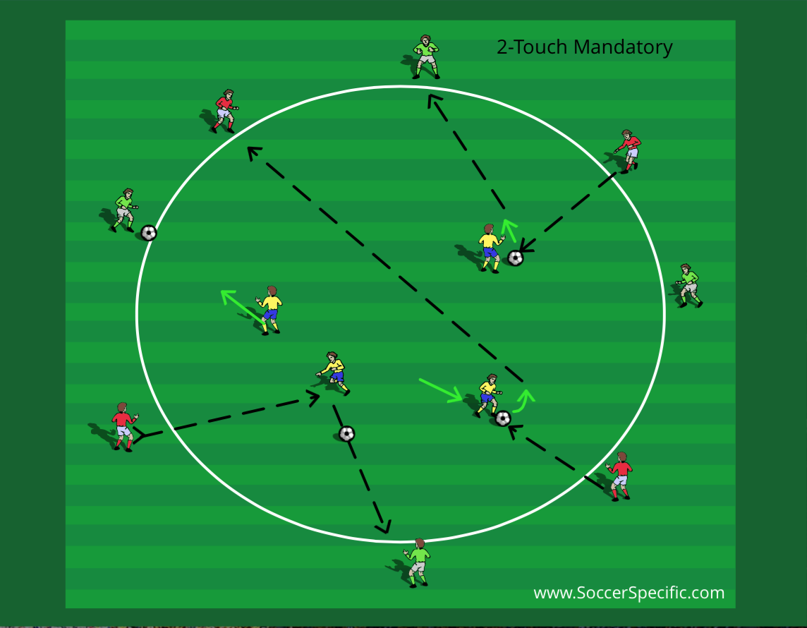 Youth Scene: Develop a Killer First Touch - SoccerSpecific