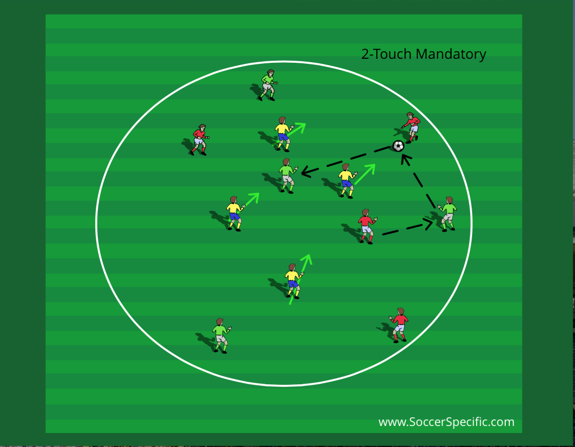 Youth Scene: Develop a Killer First Touch - SoccerSpecific