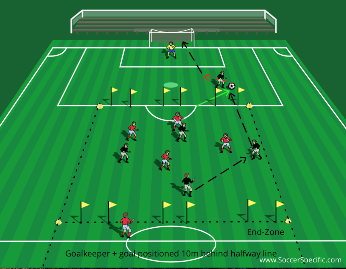Playing Forward With A Purpose - SoccerSpecific