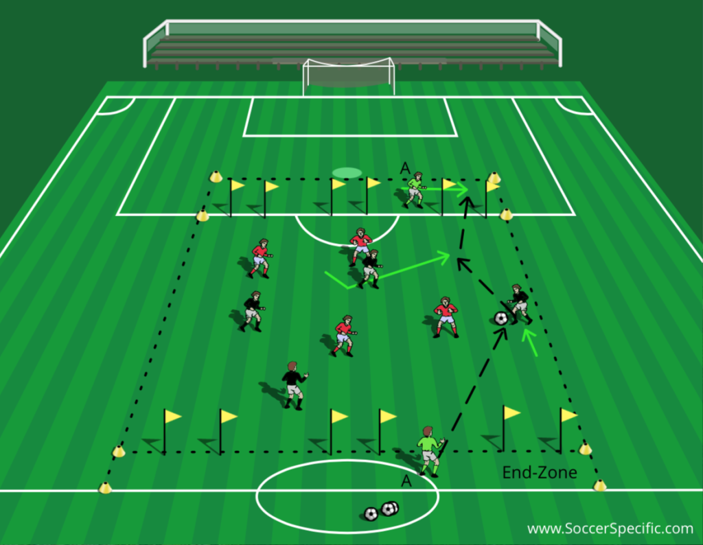 Playing Forward With A Purpose - SoccerSpecific