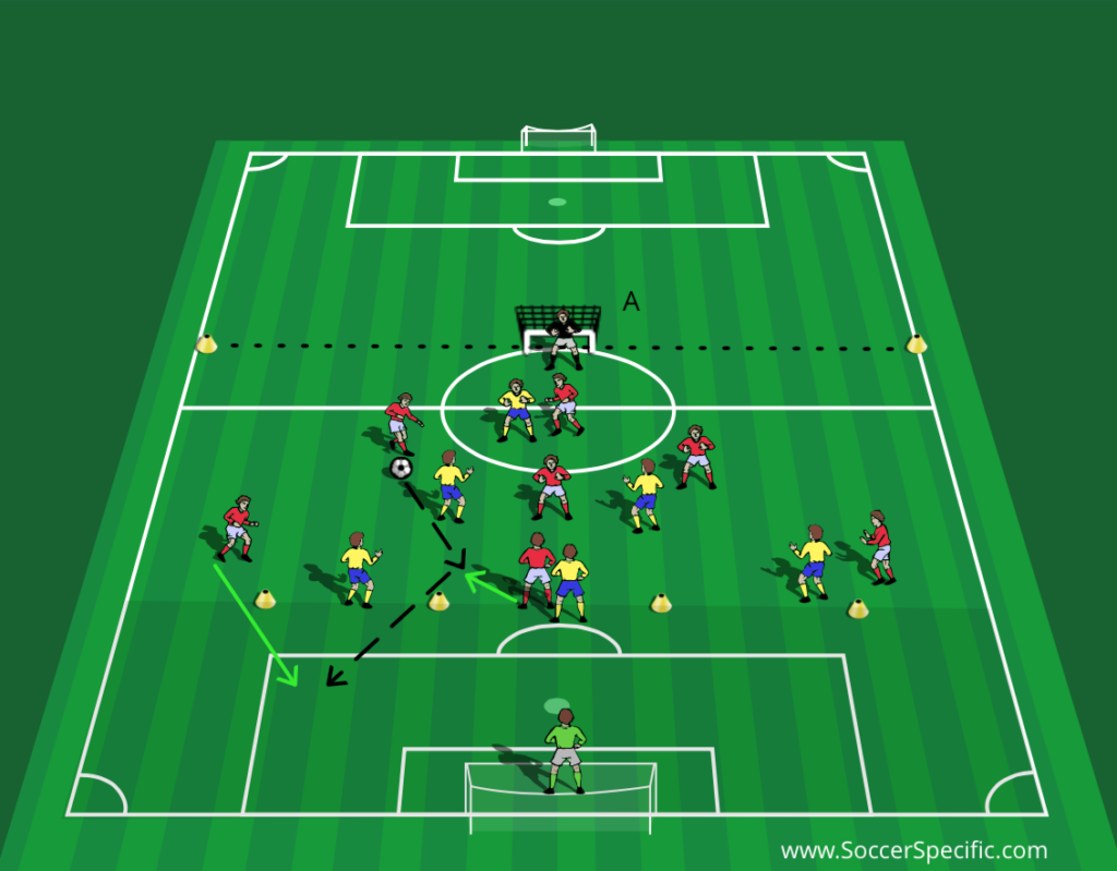 Attacking Wide Areas – Getting Behind Opponent Fullbacks - SoccerSpecific