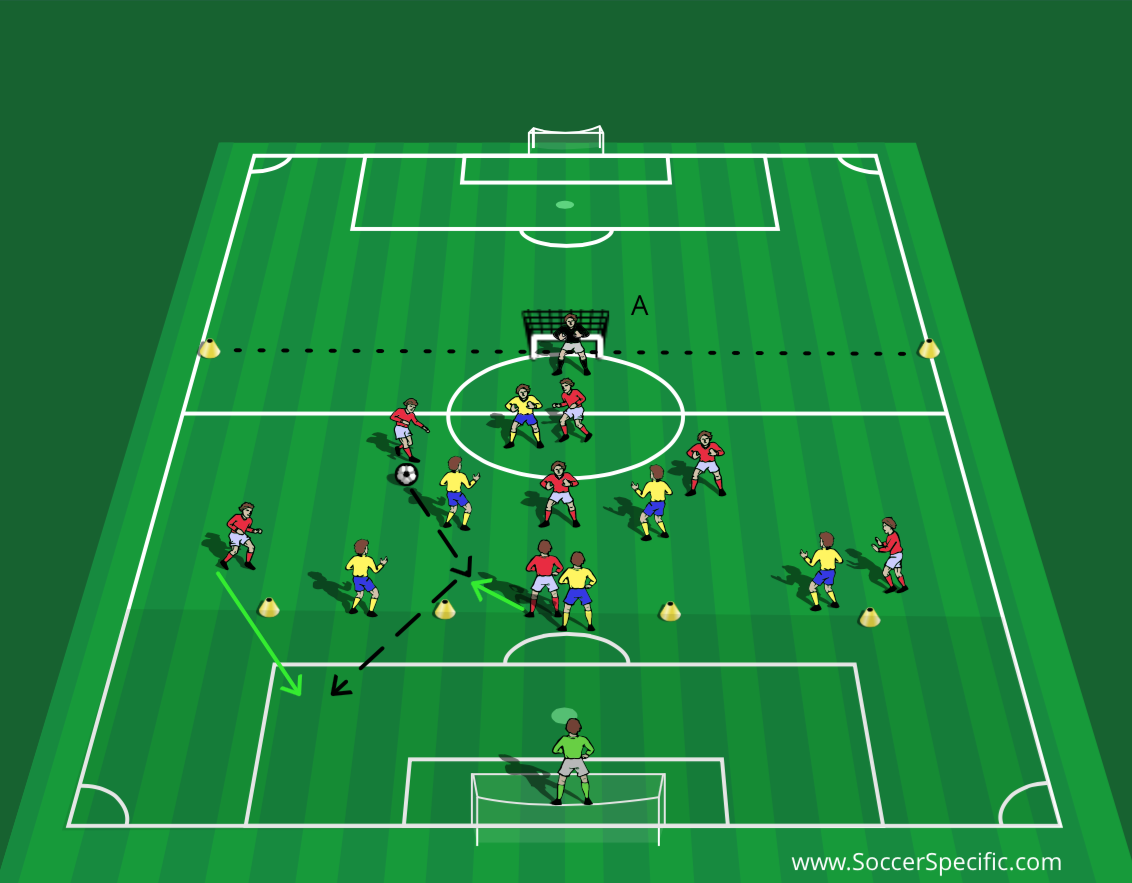 Attacking Wide Areas – Getting Behind Opponent Fullbacks - SoccerSpecific