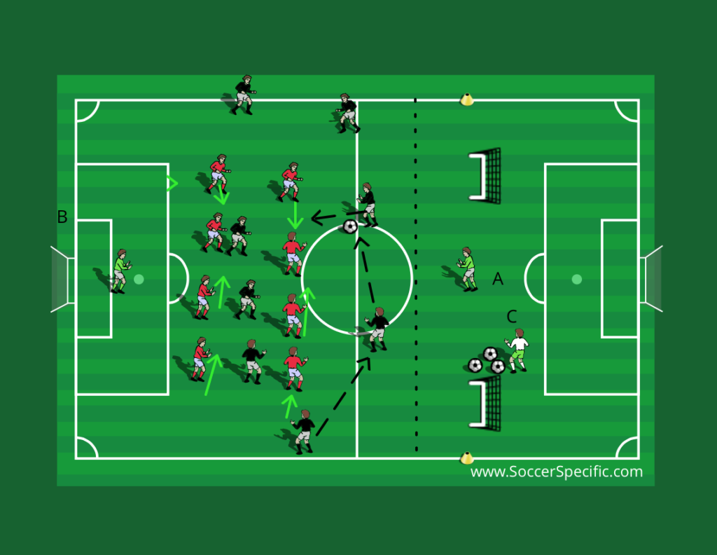 Defensive Organisation: What, Where + When? - SoccerSpecific