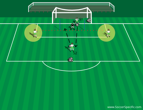 3 Yards Up the Line, Goalkeeping Full Session | SoccerSpecific.com