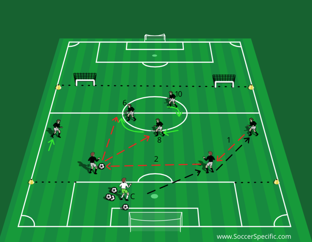 Midfield Rotation + Communication - SoccerSpecific