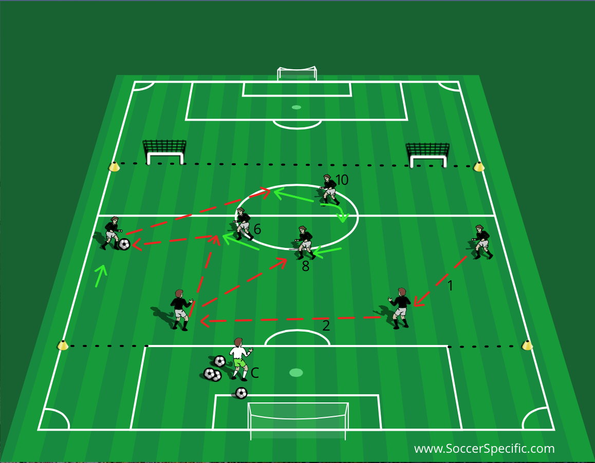 Midfield Rotation + Communication - SoccerSpecific