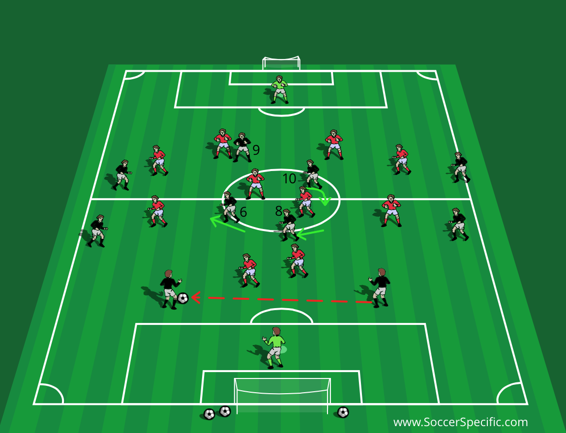 Midfield Rotation + Communication - SoccerSpecific