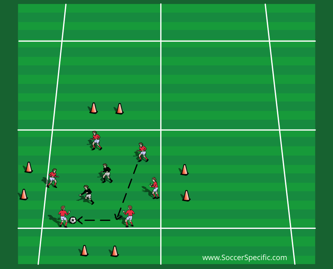Counter-press To Regain Possession - SoccerSpecific