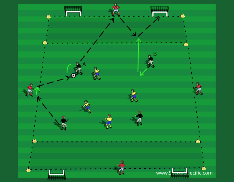 Youth Scene: Developing the First Touch | SoccerSpecific.com