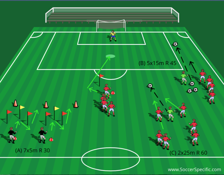 Improve your 'Football Fitness'! | SoccerSpecific.com
