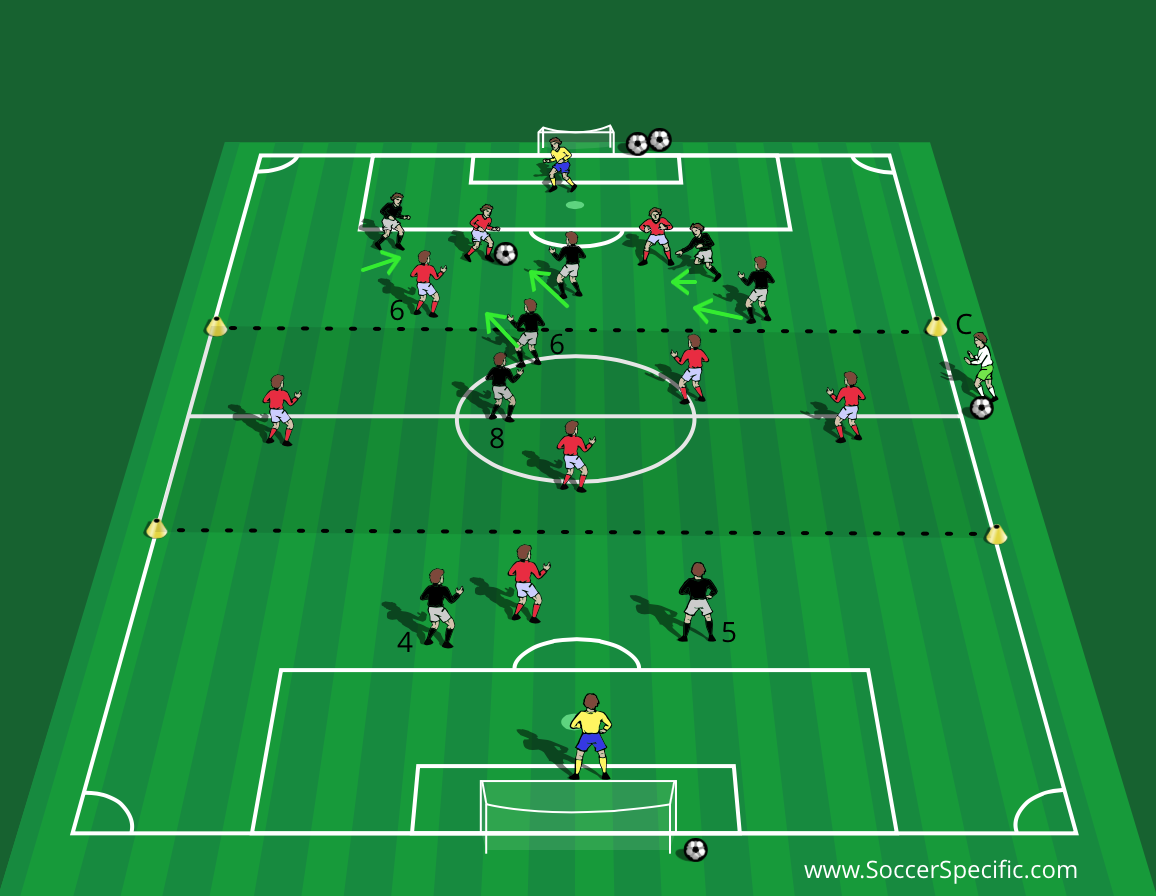 Attacking and Transitions in a 4-2-3-1 - SoccerSpecific