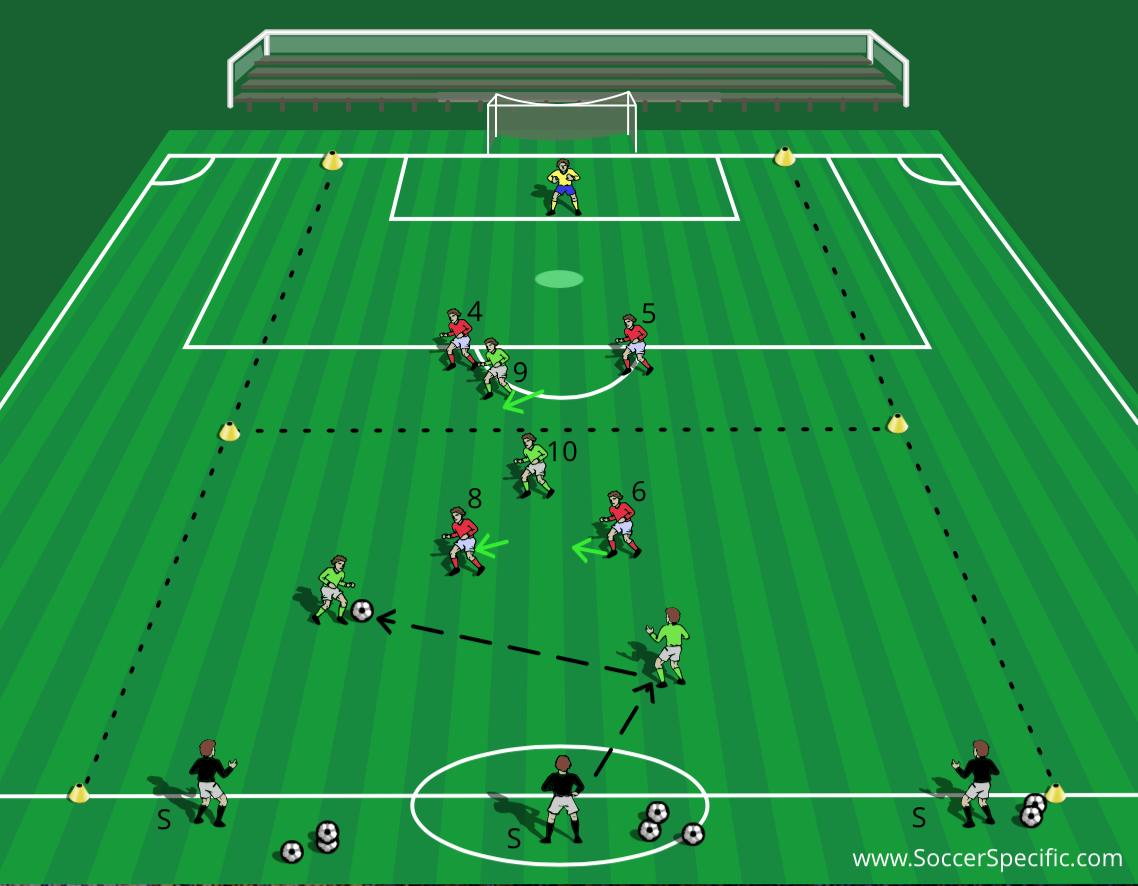 Coaching Centre-backs To Defend - SoccerSpecific