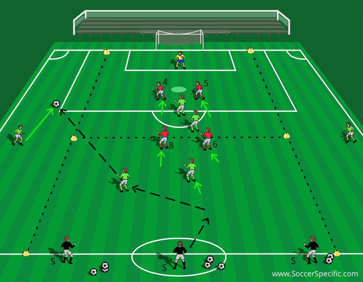 Coaching Centre-backs To Defend - SoccerSpecific