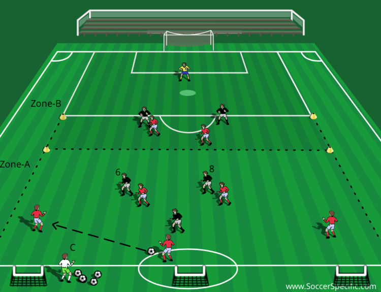 Developing Dynamic Striker Movements - SoccerSpecific