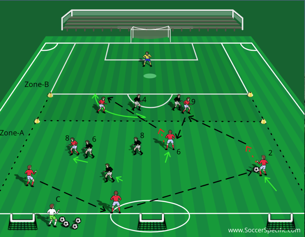 Developing Dynamic Striker Movements - SoccerSpecific
