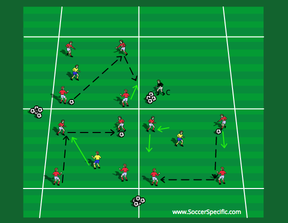 U12 Model Training Session - SoccerSpecific