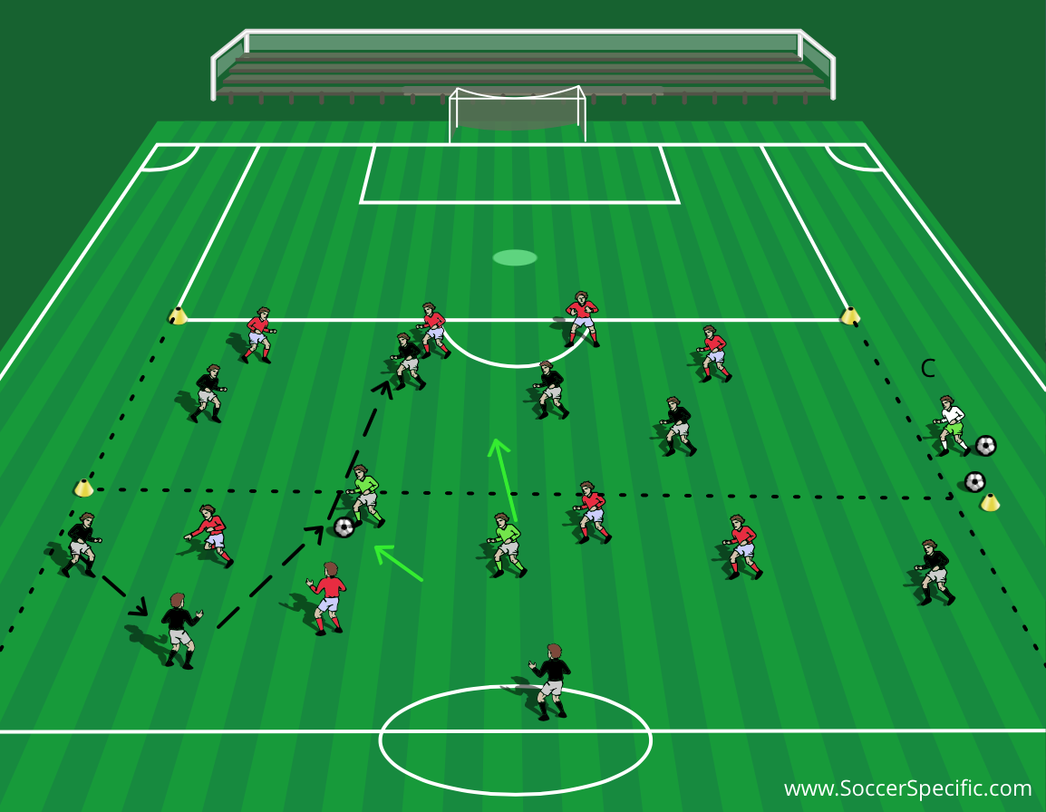 Recognising + Creating Advantages | SoccerSpecific.com
