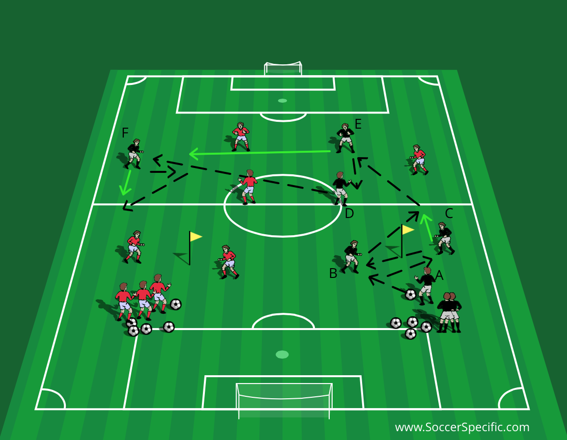 Switching Play To Create Advantages - SoccerSpecific