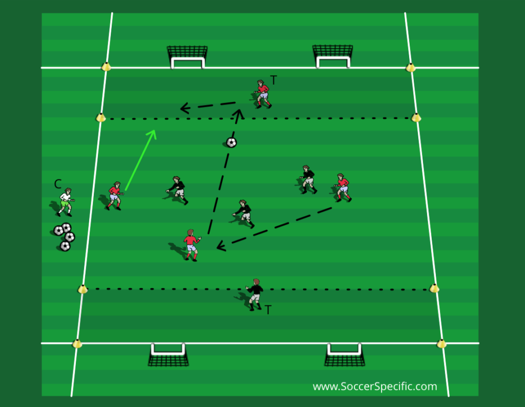 Small-sided 4v4 Variations - SoccerSpecific