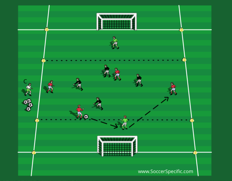 Small-sided 4v4 Variations - SoccerSpecific