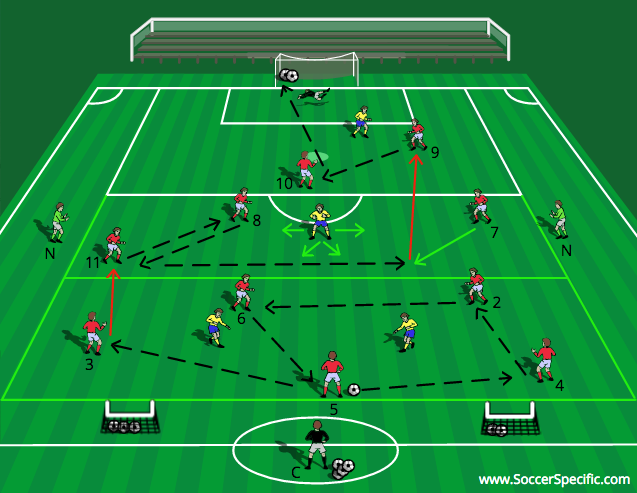 Breaking Lines to Goal - SoccerSpecific