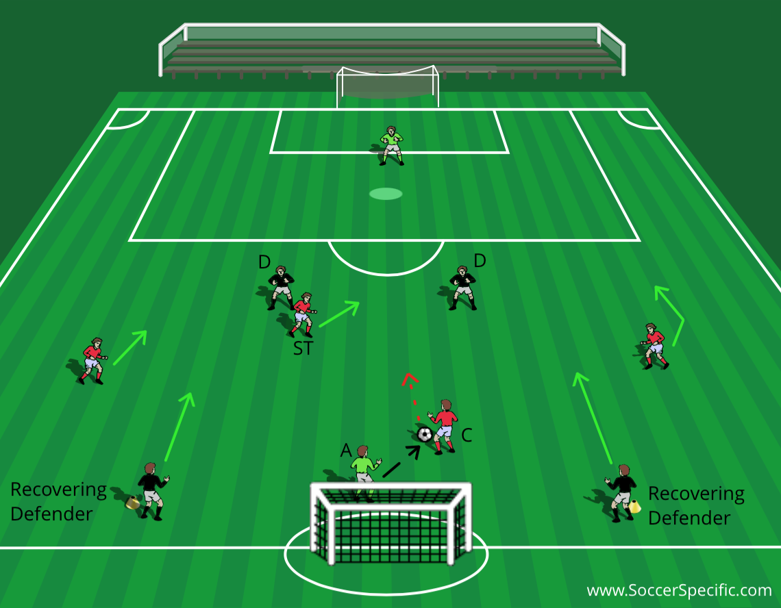 Attacking At Pace – “be Direct!” - SoccerSpecific