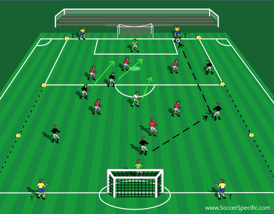 Attacking At Pace – “be Direct!” - SoccerSpecific