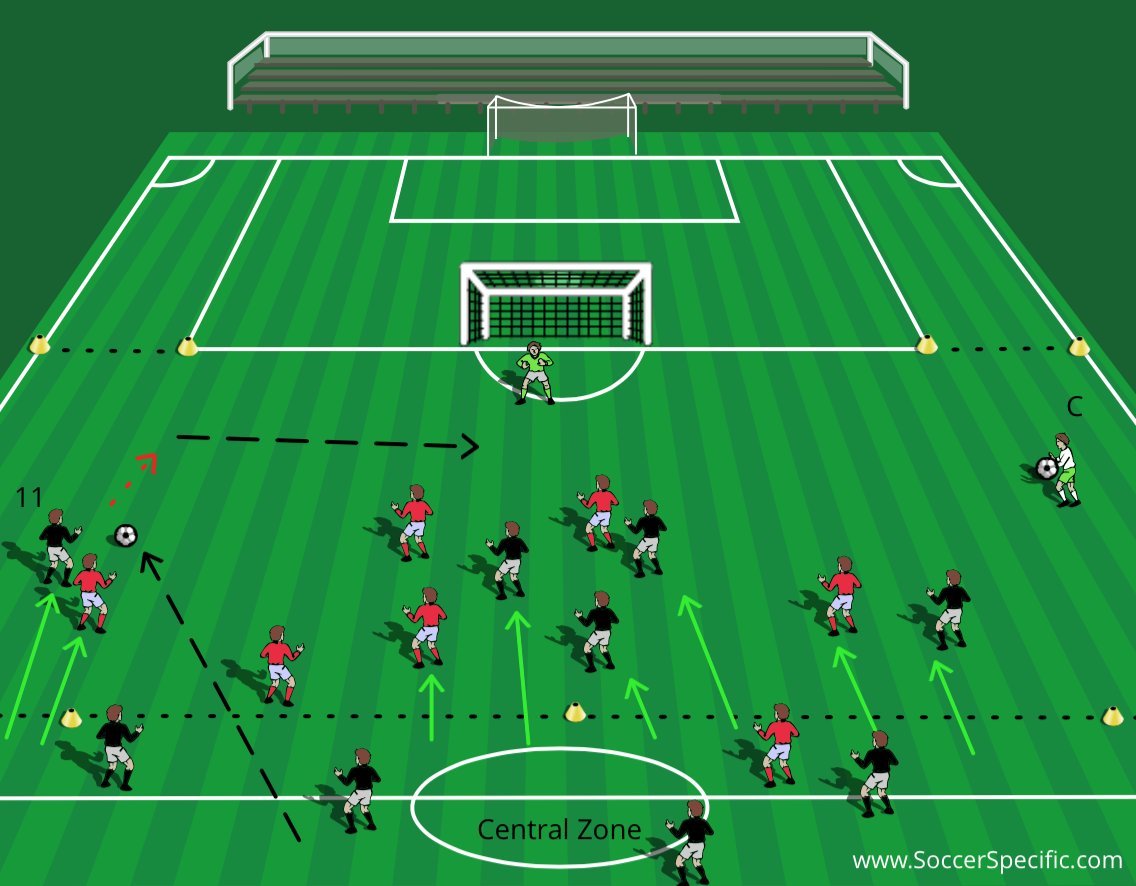 Transitions In Front: Counter-press In Final Third - SoccerSpecific
