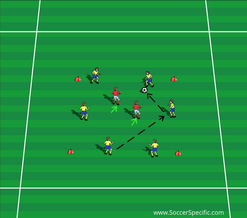 Transitions To Defend - SoccerSpecific