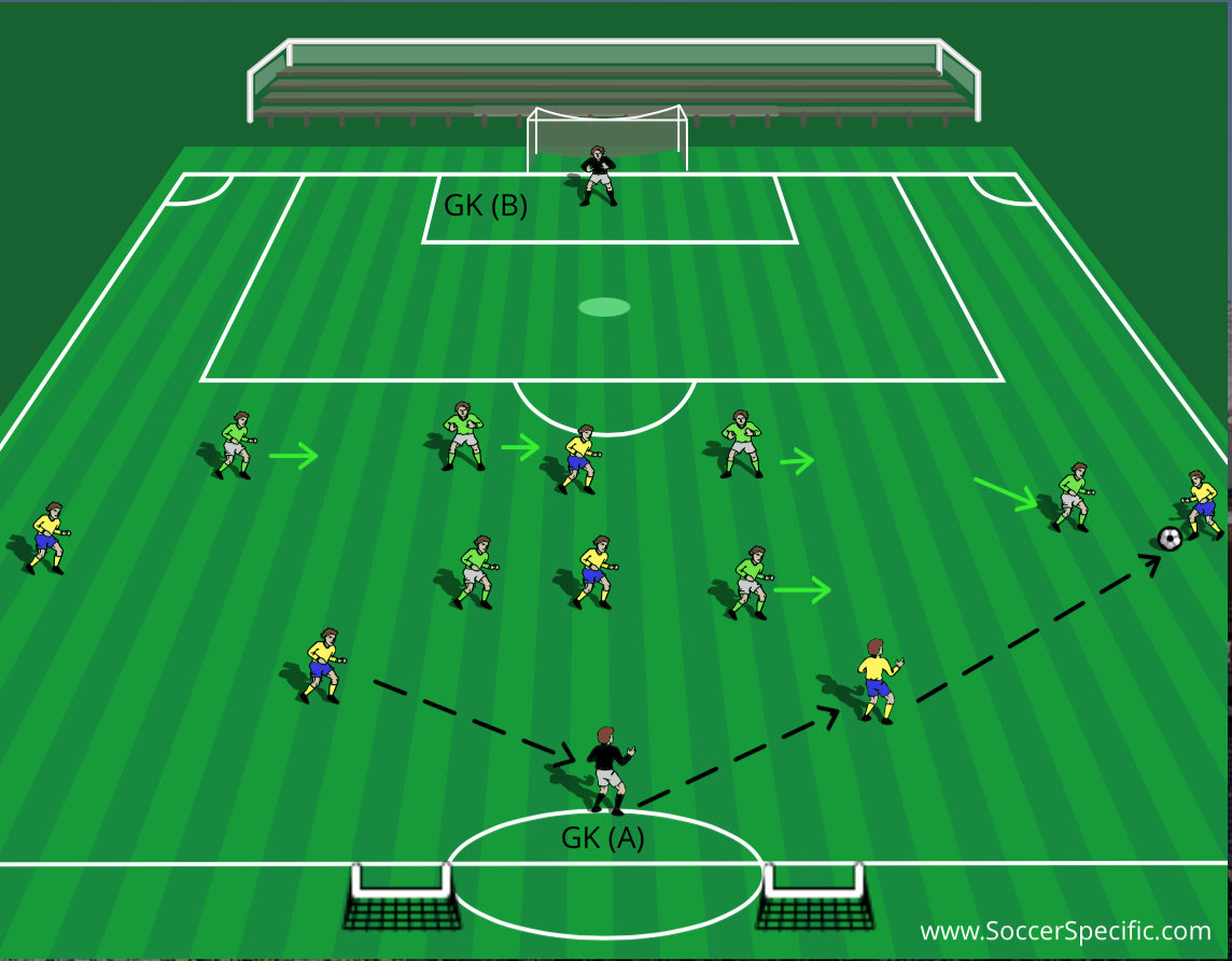 Transitions To Defend - SoccerSpecific