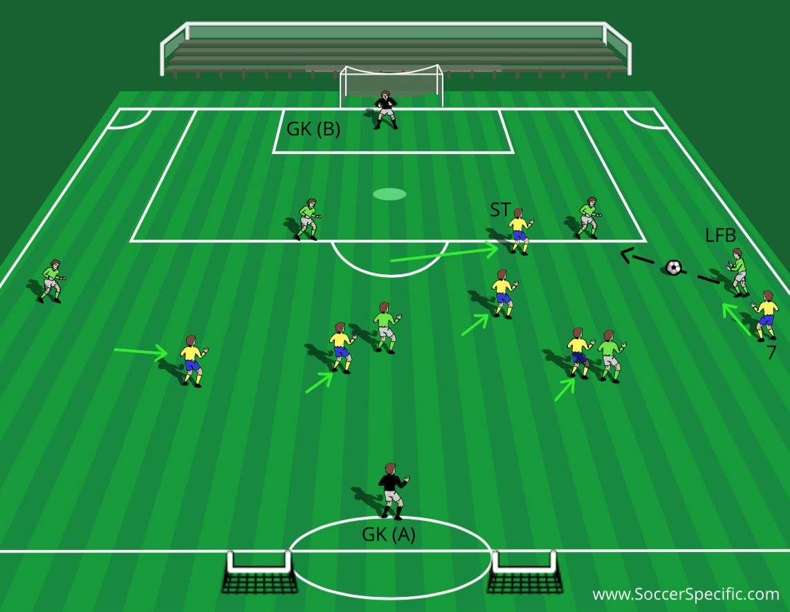 Transitions To Defend - SoccerSpecific